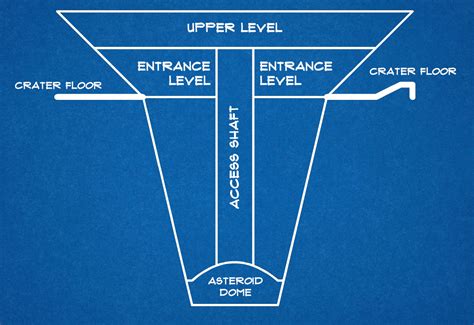 The Alexandrian Eclipse Phase