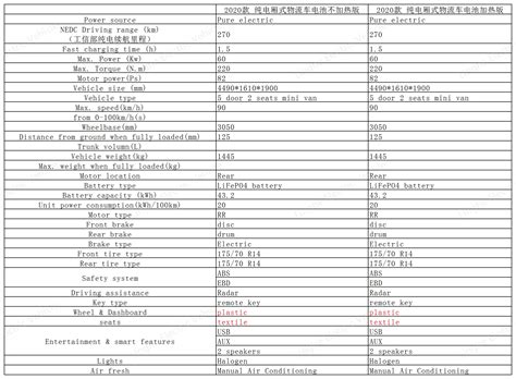 Baic Small Hippo Mini Van Electrical Express Delivery Van Mobil Used