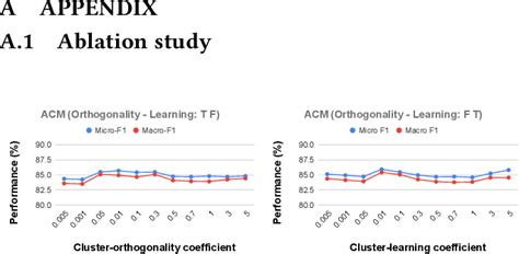 figure 5 from semi supervised deep learning for multiplex networks