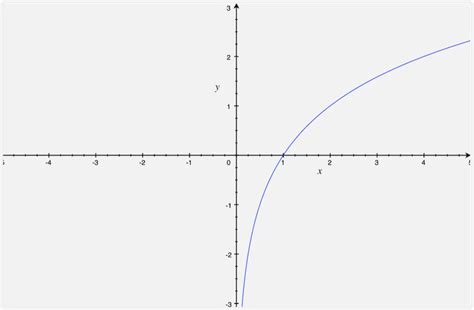 Ggplot2绘图：如果做出来的图颜色区分度不明显，如何对数据进行转换？热图中少数变化巨大把颜色压得不好看了 Csdn博客