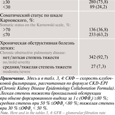 The Prevalence Of Concomitant Diseases In Patients With Multiple Download Scientific Diagram