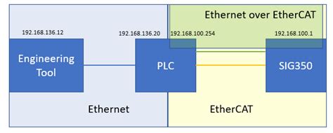 Knowledge Article Support Portal