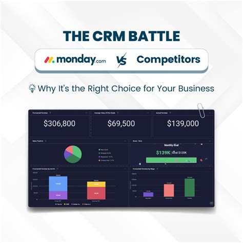 Sameer Sheikh On Linkedin Crm Mondaydotcom Salesforce Hubspot Businessautomation