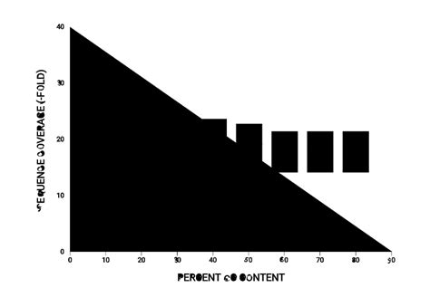 Sequencing 101 Understanding Accuracy In Dna Sequencing Pacbio