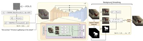 Text Video Zero Text to Image Diffusion Models are Zero Shot Video Generators 논문 리뷰
