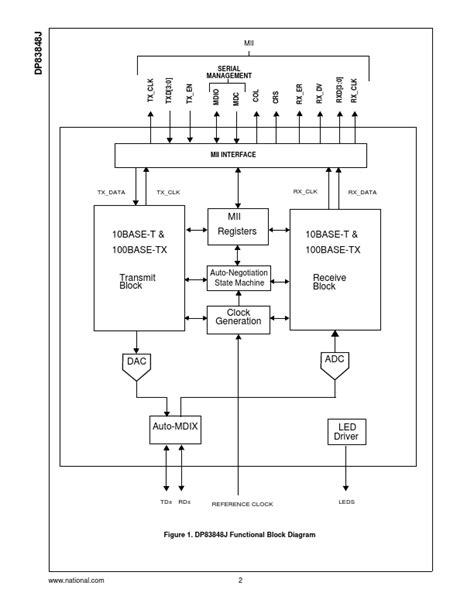 Dp83848j Datasheet Pdf Mini Ls Commercial Temperature Single Port 10 100 Ethernet Transceiver