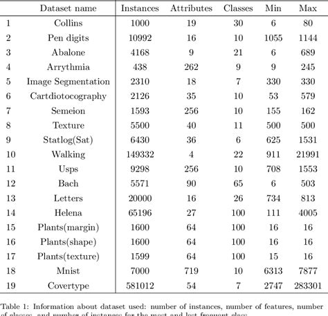 figure 1 from pitfalls of assessing extracted hierarchies for multi