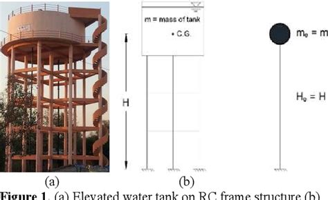 Figure 1 From Direct Displacement Based Design Of Reinforced Concrete
