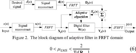 Figure 1 From A Novel Adaptive Filtering For Lfm Signal In Frft Domain