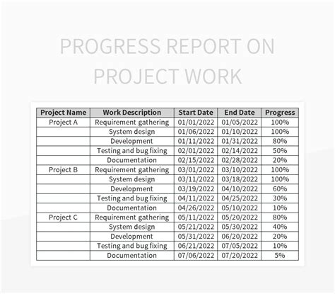 Tracking Project Progress With Gantt Chart Excel Template And Google Sheets File For Free