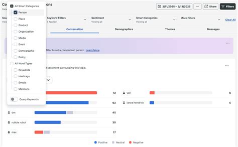 Reddit Sentiment Analysis Sprout Social