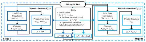 mathematics free full text two stage optimal active reactive power