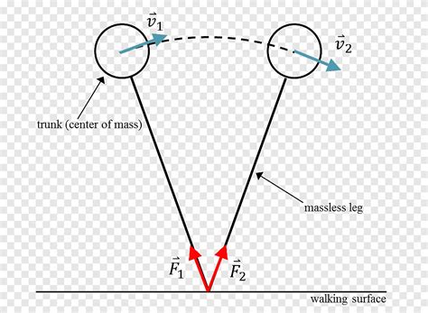 Vitesse Angulaire Formule Pendule Simple Wikipedia Vitesse