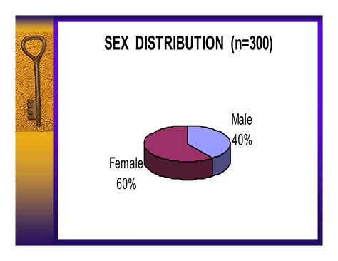Surgical Risk Scale Muhammad Saaiq Ppt