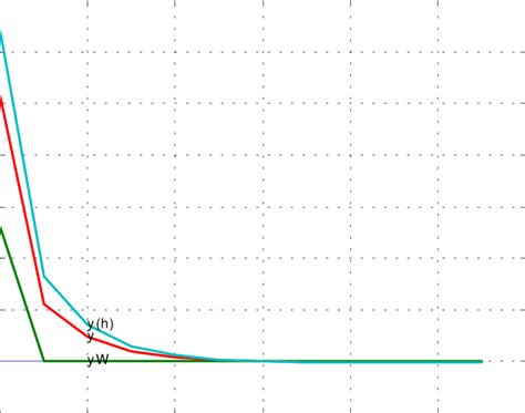 Impulse Responses Domestic Productivity Shock φ 0 Download