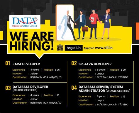 human resource on linkedin hiring 5daysworking javadevelopers
