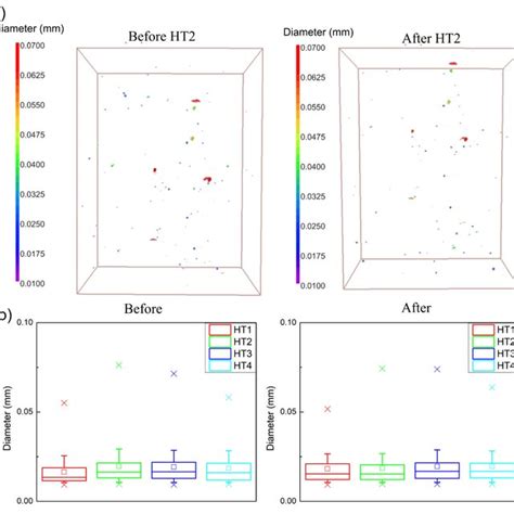 A Representative 3d Visualization Of The µ Ct Analysis B Pore Size