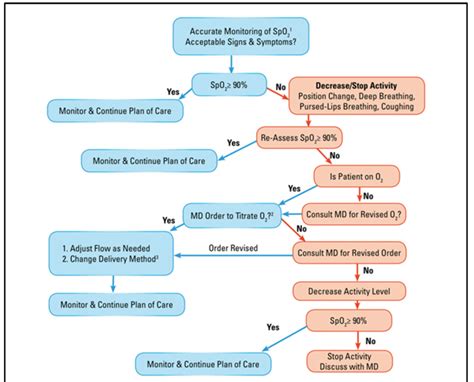 Pulm Obj E37 Supplemental O2 Algorithm