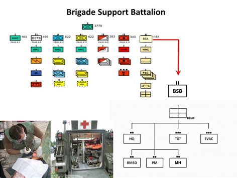 Ppt The Brigade Combat Team Bct Powerpoint Presentation Id540304