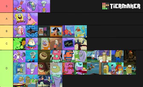 Ranking Spongebob Characters To How Much I Love Thems Rspongebob