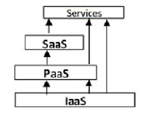 types of services in csps download scientific diagram