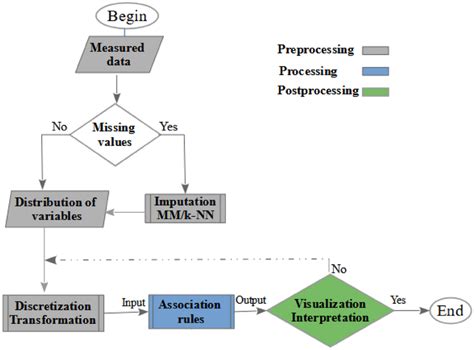 General Pseudo Code Of The Proposed Methodology Mmk Nn Represents
