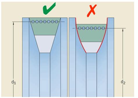 Recomendaciones Para Mantenimiento De Transmisión Por Fajas