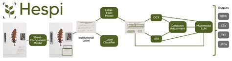 GitHub Rbturnbull Hespi HErbarium Specimen Sheet PIpeline