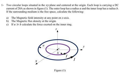 Solved Two Circular Loops Situated In The Xy Plane And Chegg