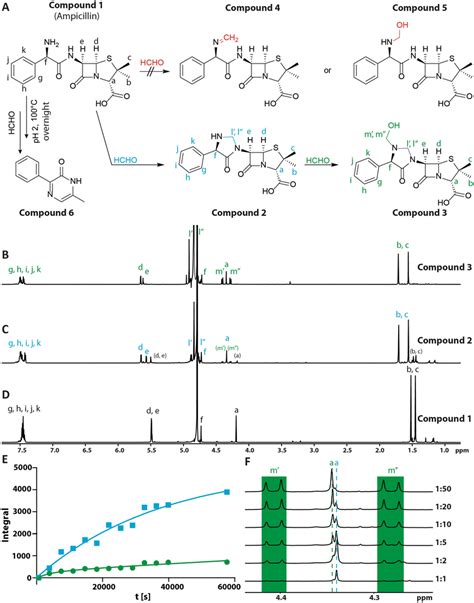Ampicillin 1 Reacts With Formaldehyde Hcho To Form Cyclic Aminals