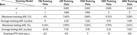 the performance of the krr model download scientific diagram