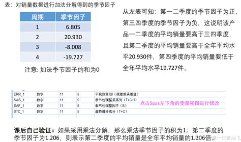 时间序列分析——指数平滑和arima模型 csdn博客