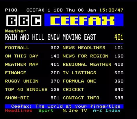 12 Facts About Ceefax From What Name Really Means To Cleese Rant And