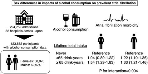 Journal Of Arrhythmia Wiley Online Library