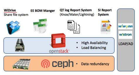 Openstack创建和管理用户 阿里云开发者社区