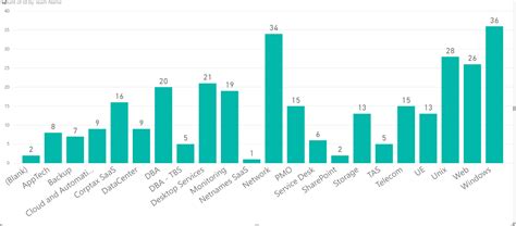 Solved Clustered Column Chart With Data From Two Datasets Microsoft Fabric Community