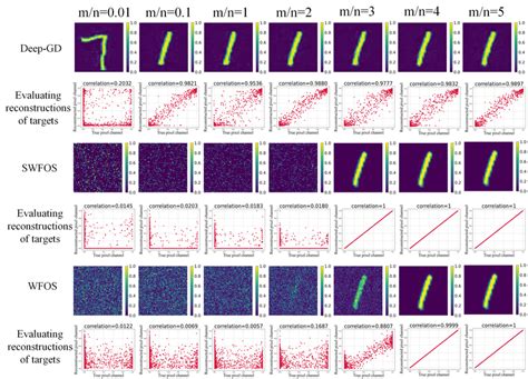 Comparison Of Sparse Target Reconstruction Results At Different