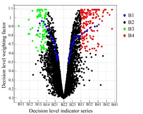 Distribution Of Factor Set Affiliation Scale Evaluations Download