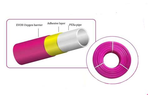 Pexa Evoh Oxygen Barrier Pipe Production Line Delivery