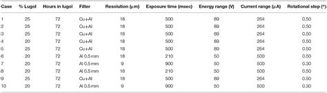 Frontiers Accuracy Of Micro Computed Tomography In Post Mortem