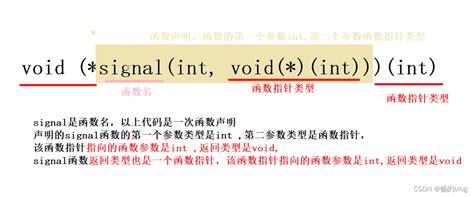 函数指针中的两段有趣代码理解 Csdn博客 函数指针中的两段有趣代码理解 Csdn博客