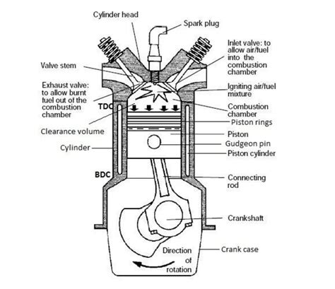 Understanding The Spark Plug In Engine Diagram How It Works And Why Its Important
