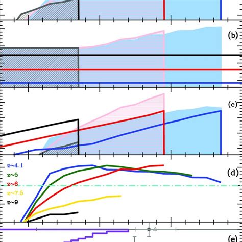Schematic Illustration Of Agn Variability The Bottom Panel Shows The