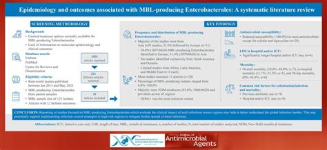 Bacteria Pathogens Superbugs Infectiousdisease Healthcare International Society Of