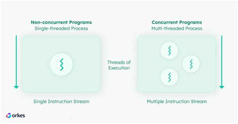 Debugging Distributed Systems Orkes Platform Microservices And
