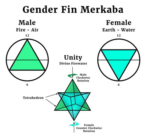 Merkaba Ascension Glossary