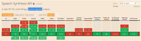 Thing Translator With Google Cloud Vision And Translate API