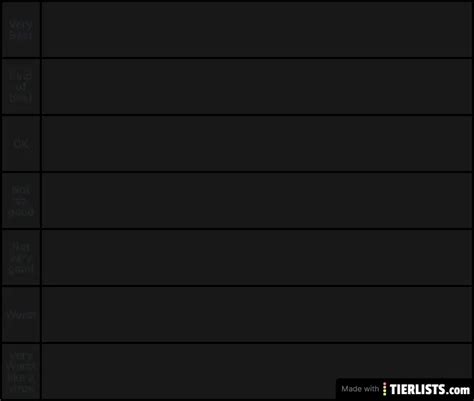 Window Operating System Tier List