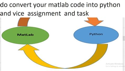 Do Convert Your Matlab Code Into Python And Vice Assignment And Task By