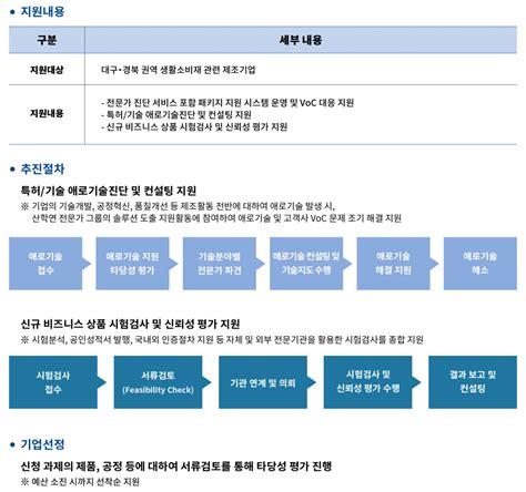 퍼스널케어 융합 얼라이언스 육성사업 패션테크산업연구센터